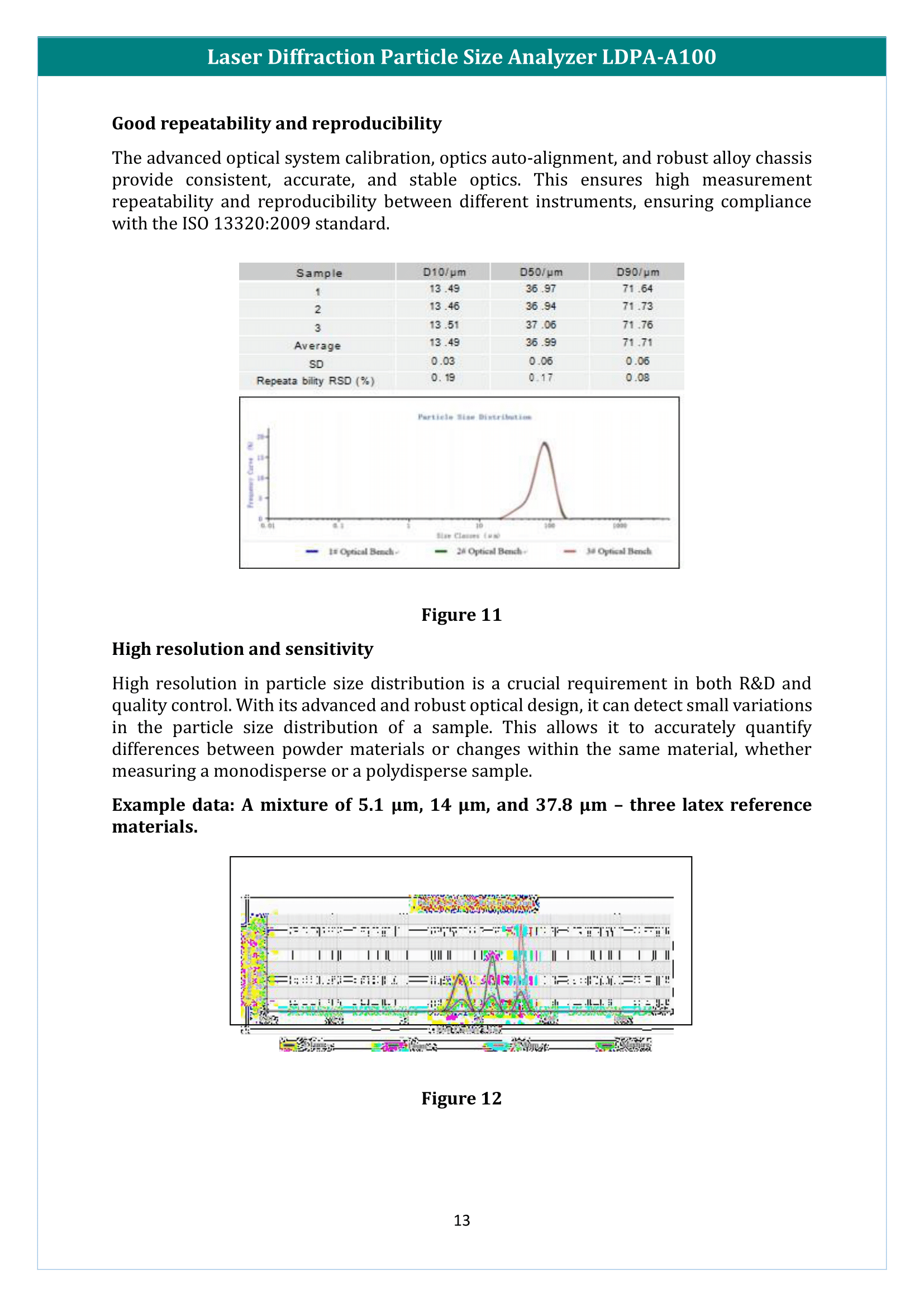 Laser Diffraction Particle Size Analyzer Ldpa A100 Manual